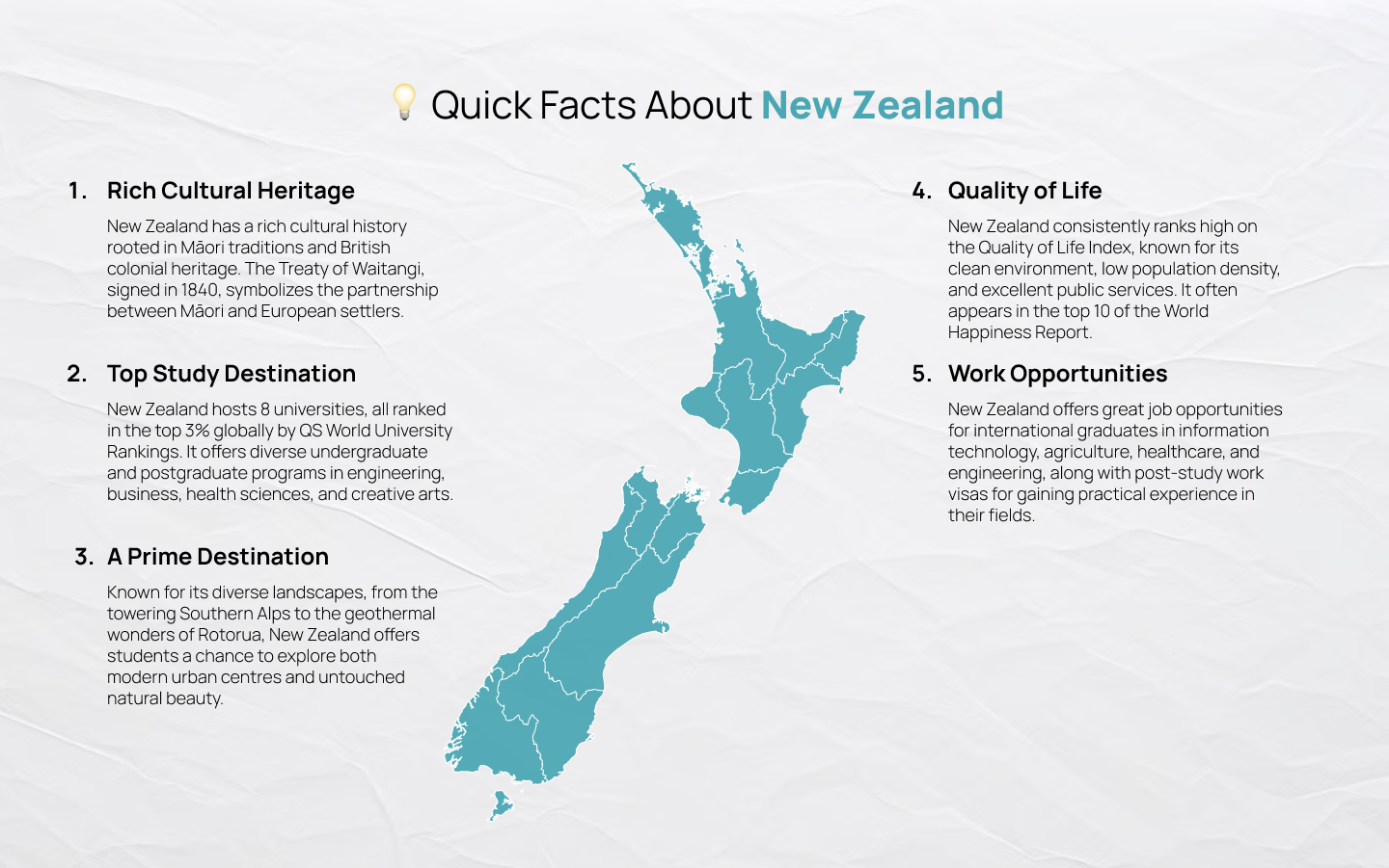 Study in New Zealand – IMEasy